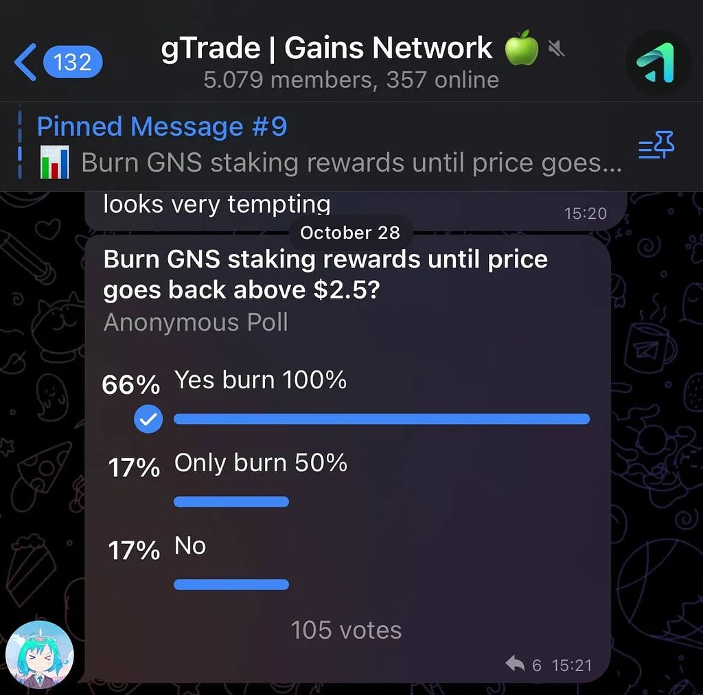 [GNS]: Redirection of Single Sided Staking (SSS) Rewards to GNS Burn ...