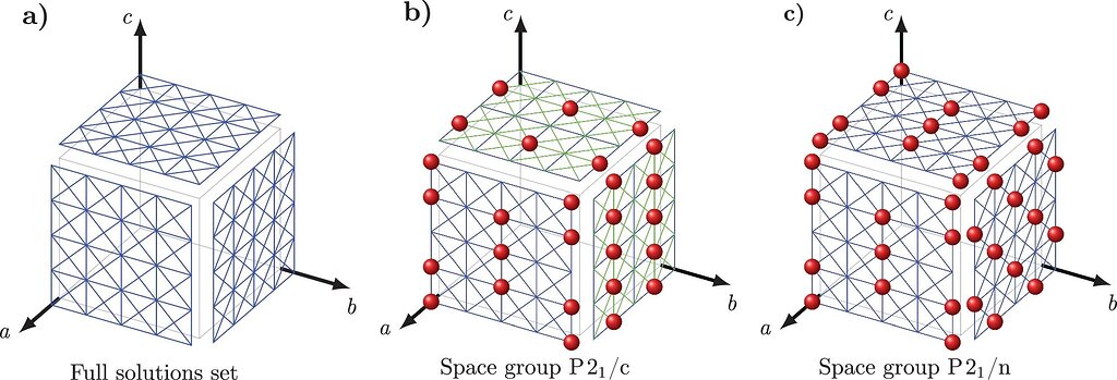 Mathematical approach can predict crystal structure in hours instead of ...