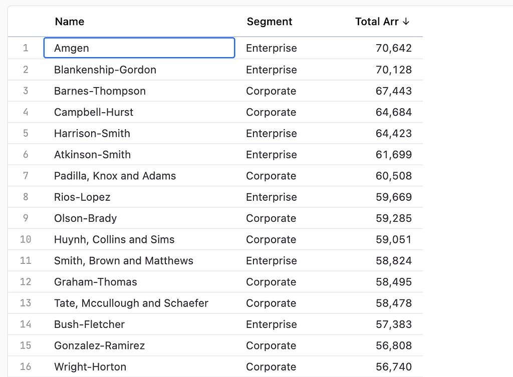 Custom HTML Tables with Markdown Viz - Workbooks - Omni Community