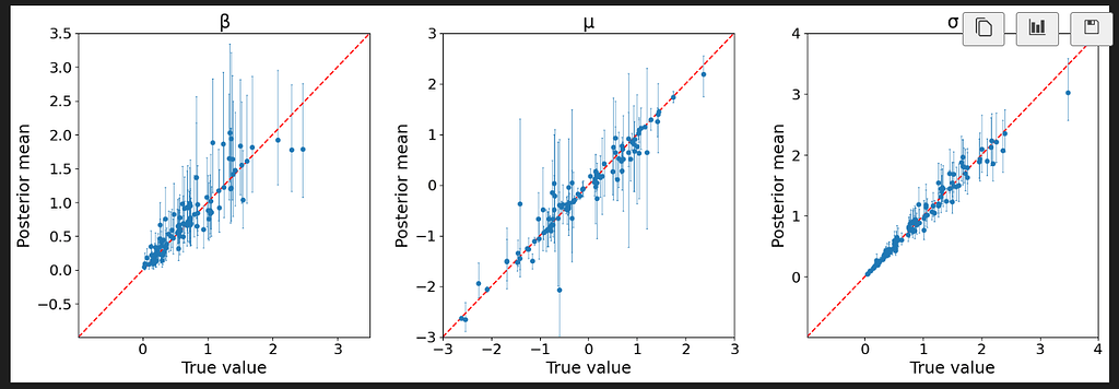Dealing with time series (SDE model) - General - BayesFlow Forums