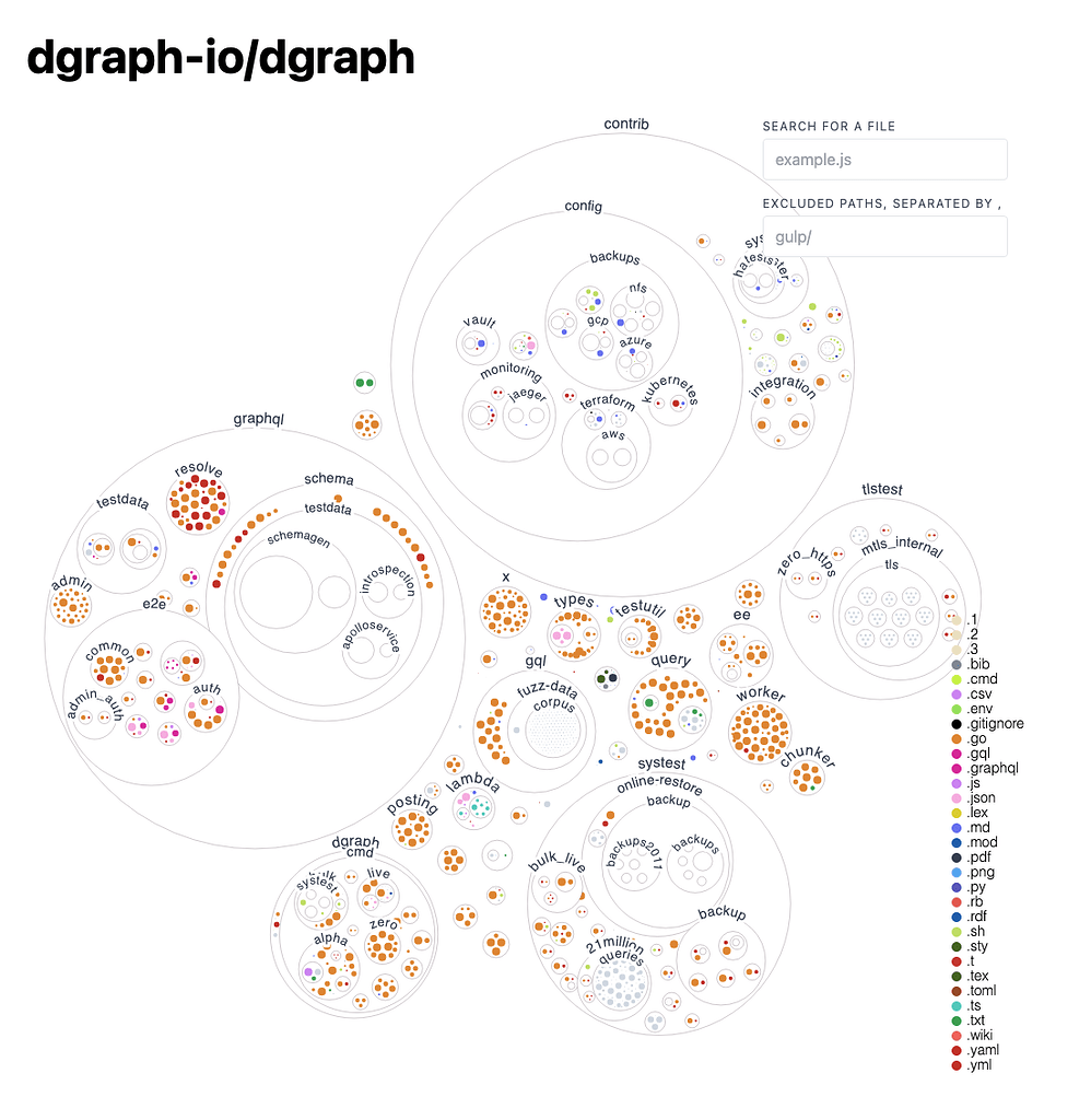 Making sense of Dgraph's source code—where to start? - Dgraph - Discuss ...