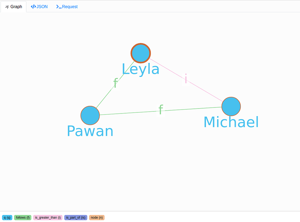 Visual representation - multiple edges and direction of edges - Ratel ...