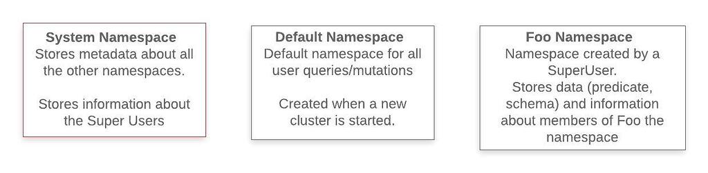 Multi Tenancy in Dgraph - Dev - Discuss Dgraph