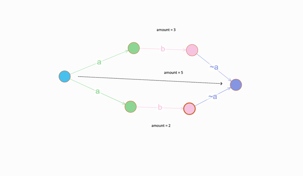 Query Help: Summarising paths - Dgraph - Discuss Dgraph