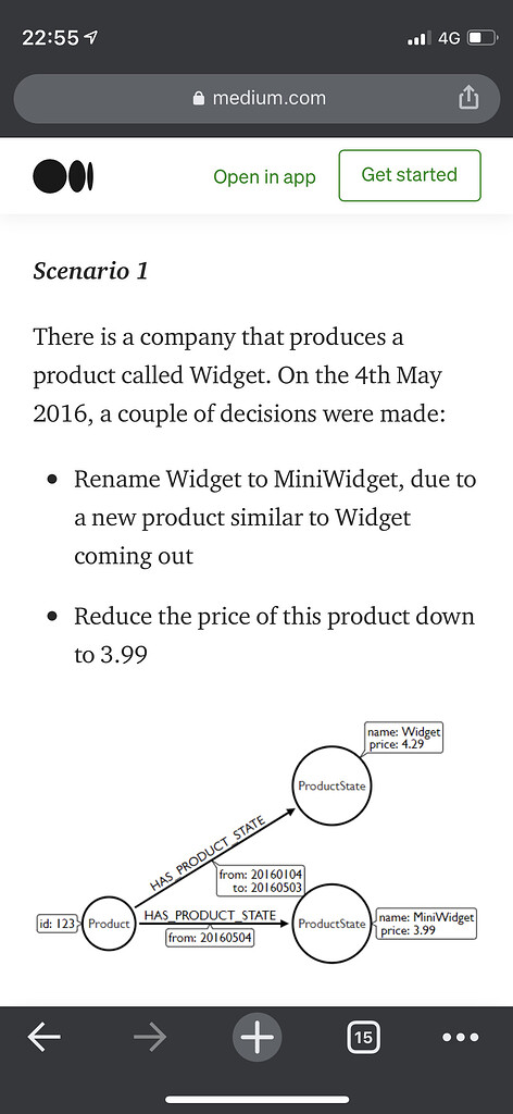 How to to model this? - Dgraph - Discuss Dgraph