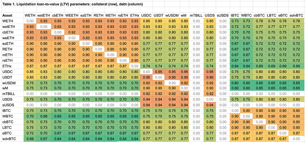 [eIP 59]: Euler Prime enhancements - Markets - Euler Governance Forum