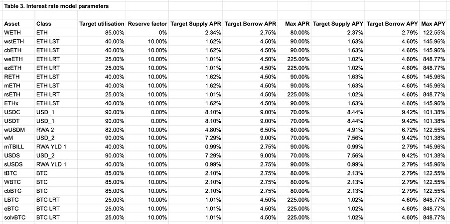 [eIP 59]: Euler Prime enhancements - Markets - Euler Governance Forum