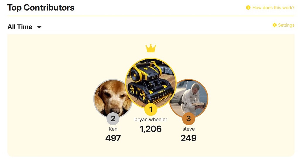 May’s Top Contributors & June Rewards! - Community Guide - Yarbo Forum