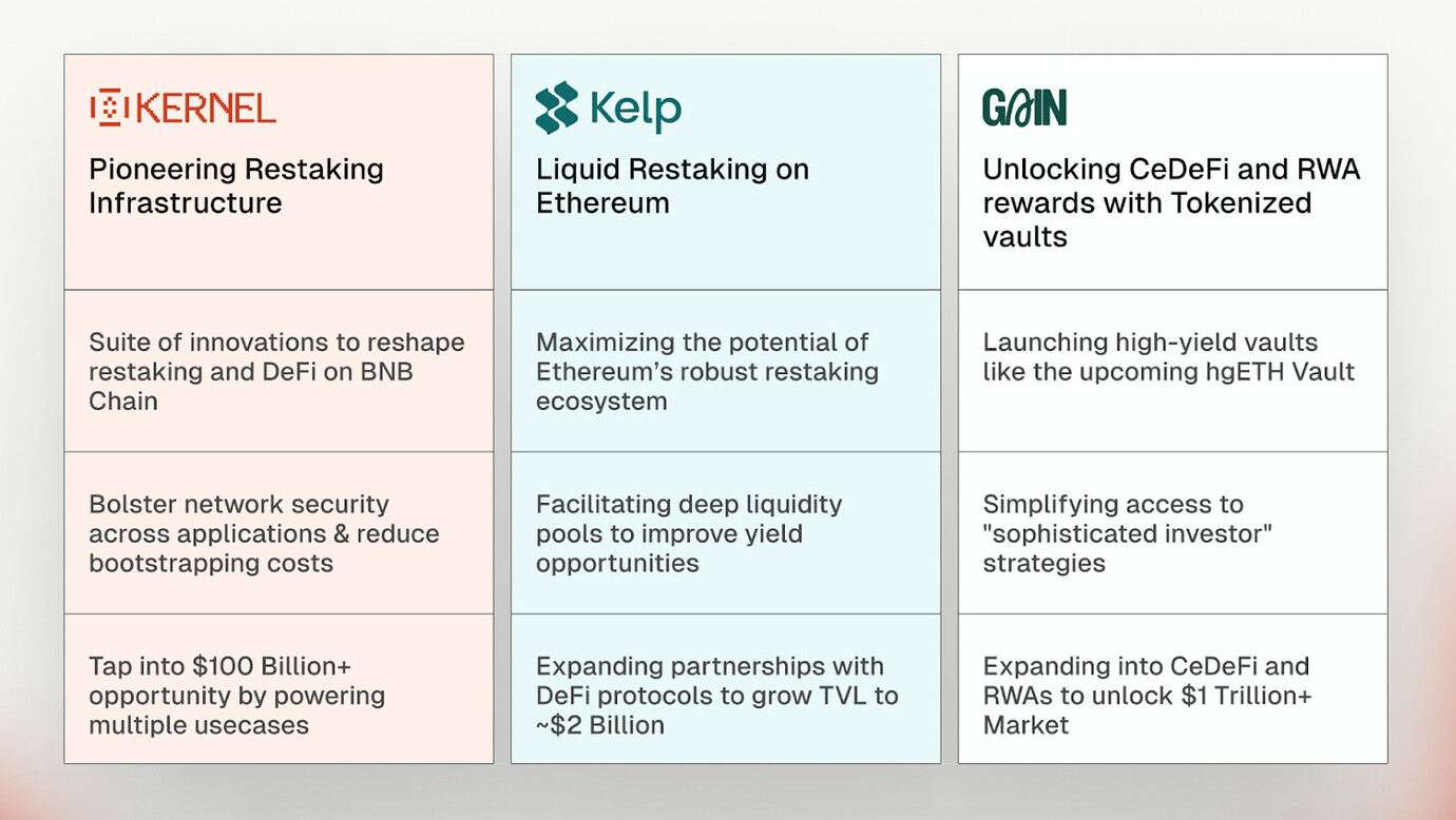 Unveiling Kelp + Kernel Vision - Announcements - Kernel DAO