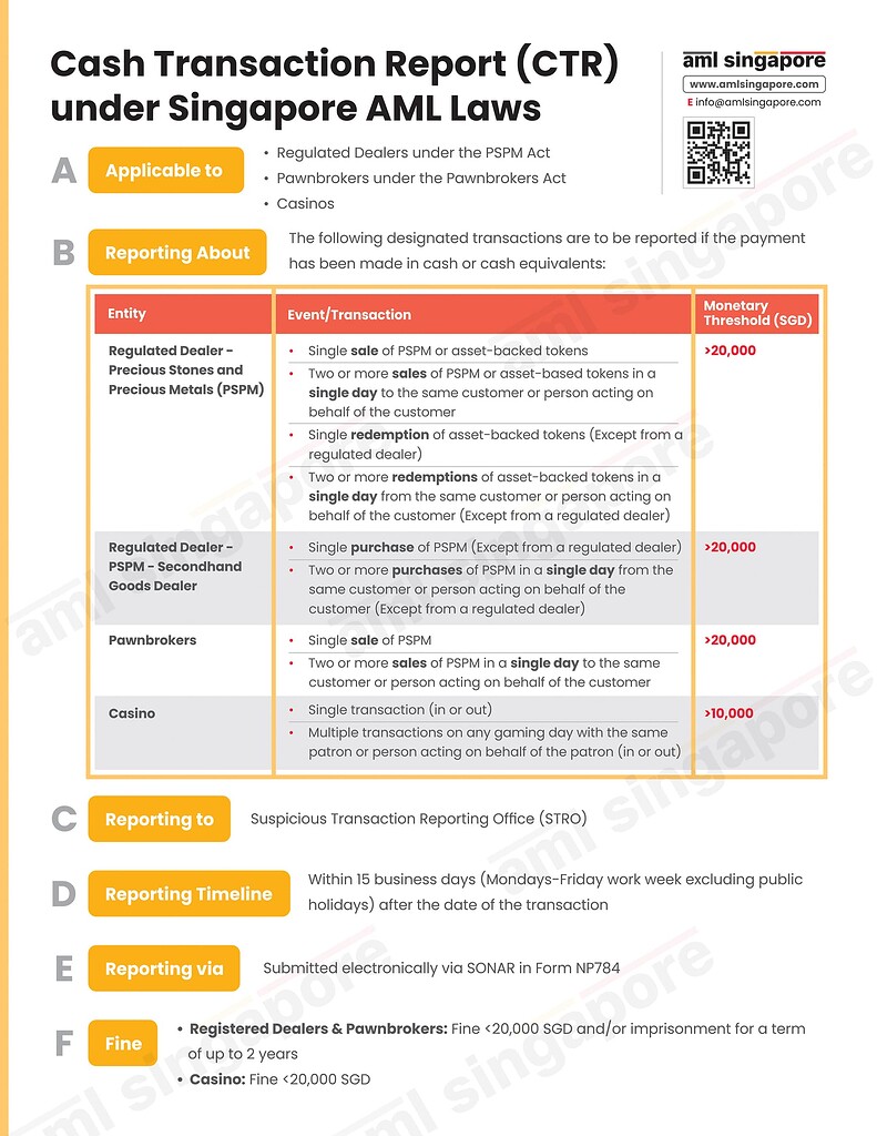 Cash Transaction Report under Singapore AML Laws - Infographics - AML FAQs