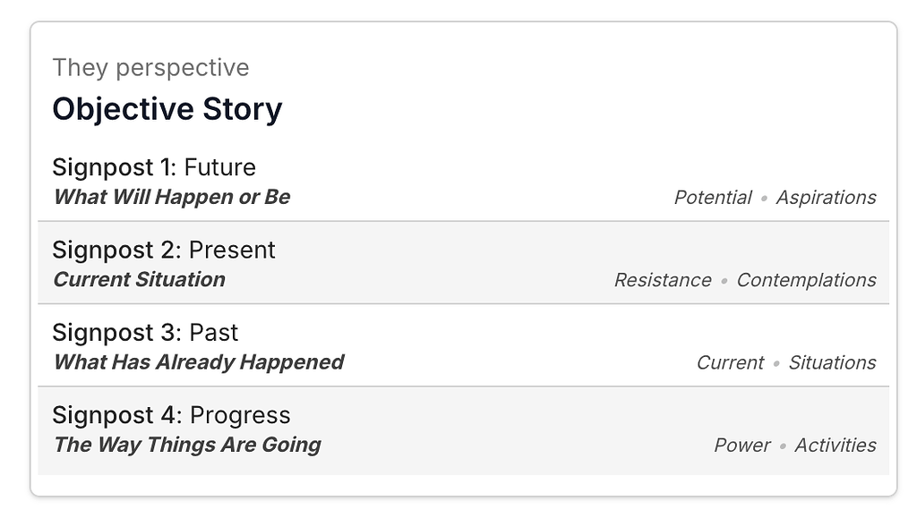 Breaking down Signposts into greater detail - Platform - Dramatica Platform Community