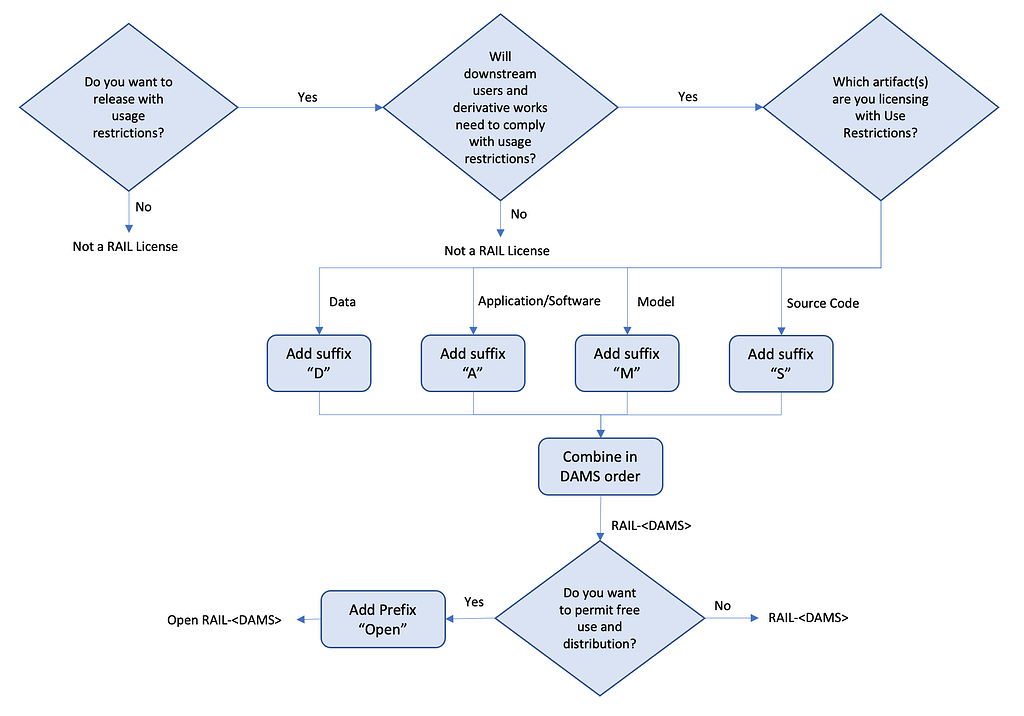 Recognising Open Source "Components" of an AI System - Open Source AI ...