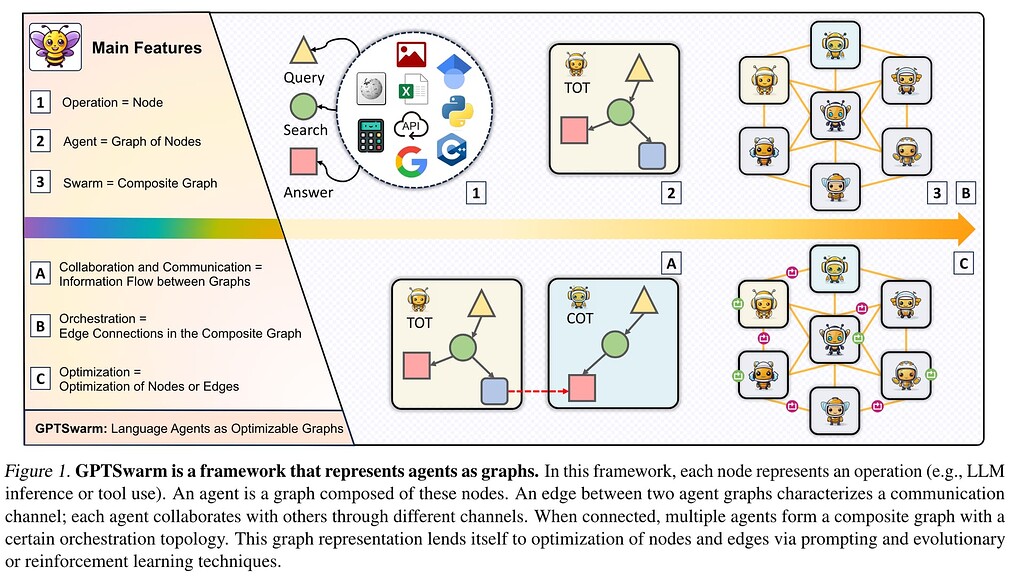 Decentralized Coordination Protocol of AI Agents - SoP 2024 RFC - Summer of Protocols