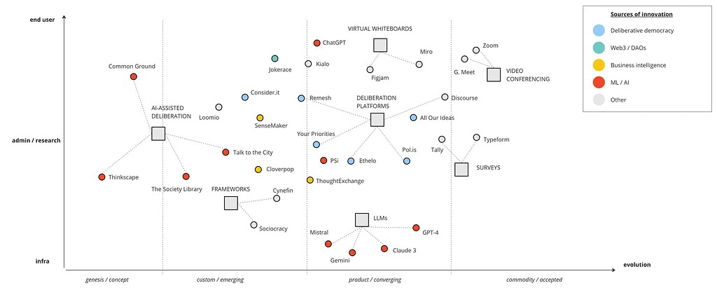 SMPDb: a Database of Collective Sense-Making Protocols - SoP 2024 RFC - Summer of Protocols