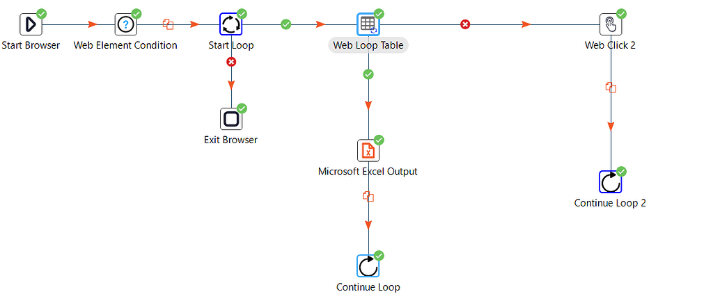 How I can break the loop - Process Studio - AutomationEdge Community Forum - Robotic Process ...