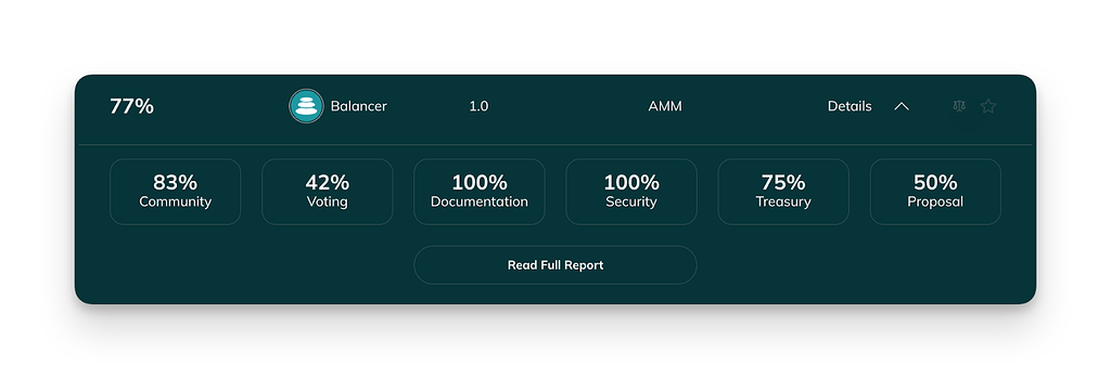 Rating Balancer DAO’s maturity with DAOmeter - Site Feedback - Balancer
