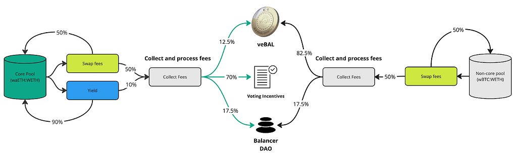 [BIP-734] Balancer V3 Launch and Protocol Enhancements - General ...