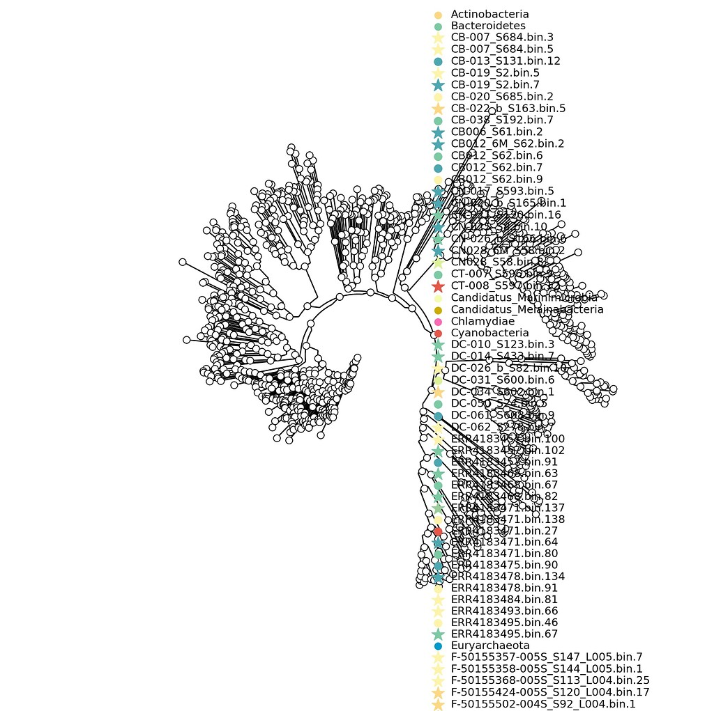 Global tree options annotating legend instead of tree nodes - GraPhlAn - The bioBakery help forum