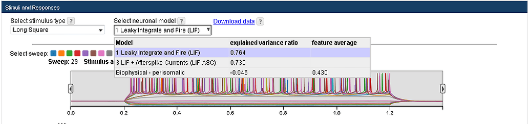 Cell Types Database: API - Allen Cell Types Database - Allen Brain Map ...