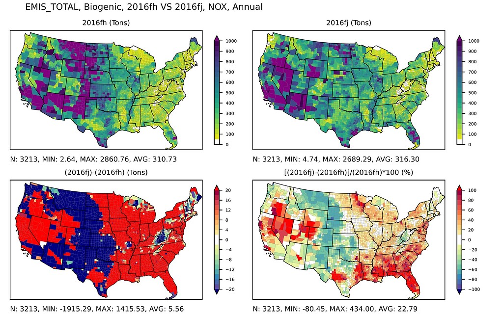 "4-panel" plot for emission data QA - PYTHON - CMAS CENTER FORUM