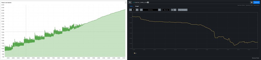 Weaviate resource usage - Support - Weaviate Community Forum