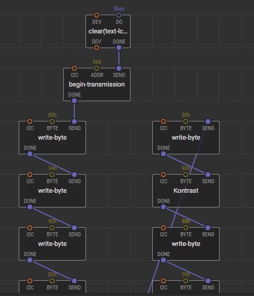 How to make Clover Display Ltd LCD M269 work in XOD? - XOD Programming Questions - XOD Community
