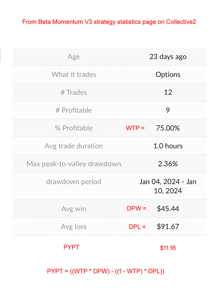 New stat to provide please - C2 Software Development - Collective2