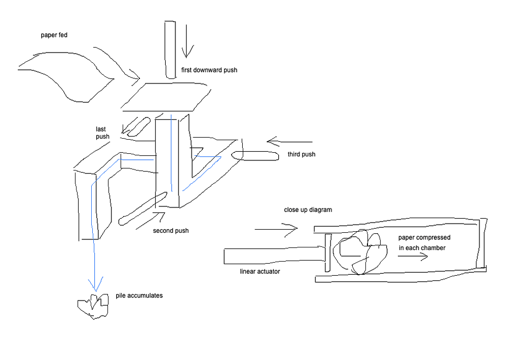 Paper Scrunching Machine - Problem Solving - Core Electronics Forum