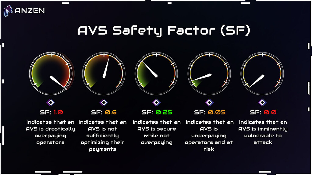 Anzen Protocol - An Economic Security Watchtower for Optimizing ...