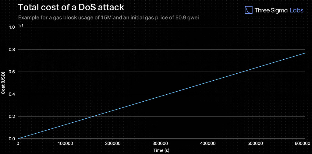 Challenging Periods Reimagined: Road to dynamic challenging periods ...