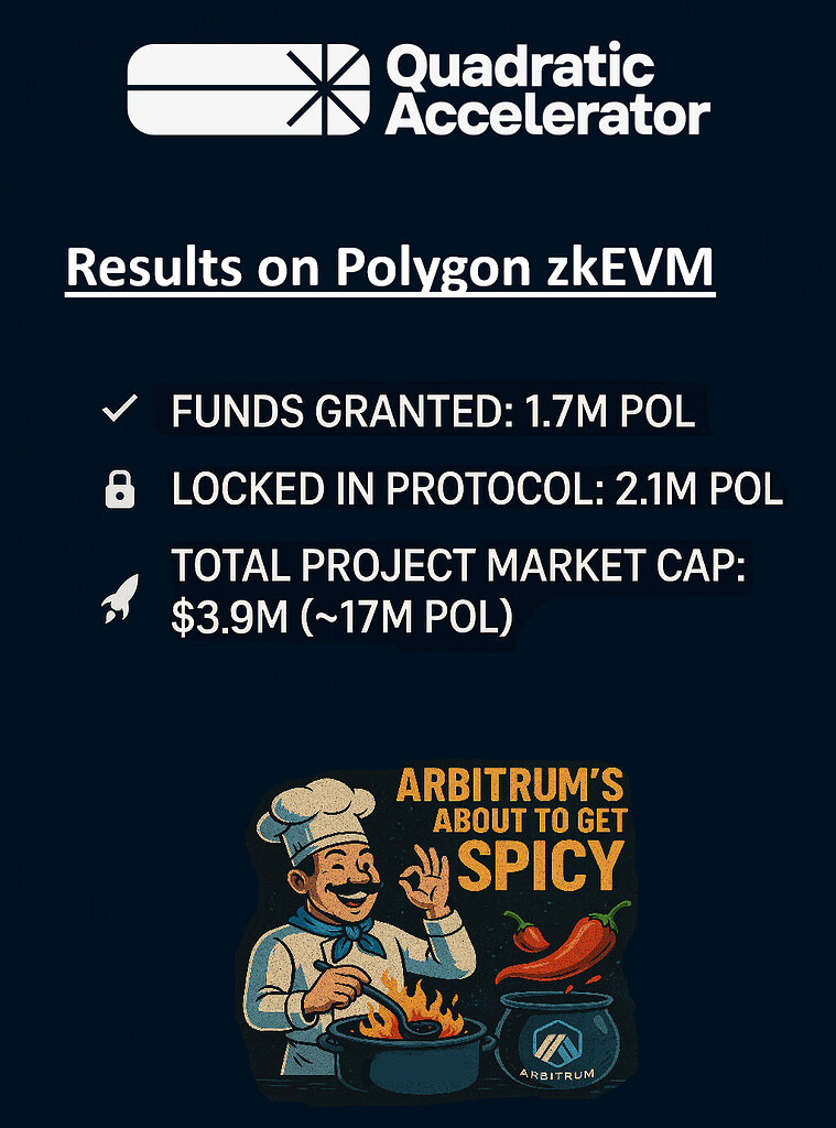 [Non-Constitutional] Invest in Builders & Ignite ARB Demand with q/acc ...