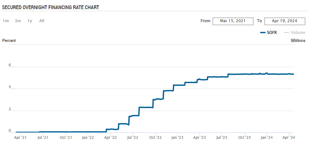 Hashnote USYC STEP Application - STEP Applications & Updates - Arbitrum