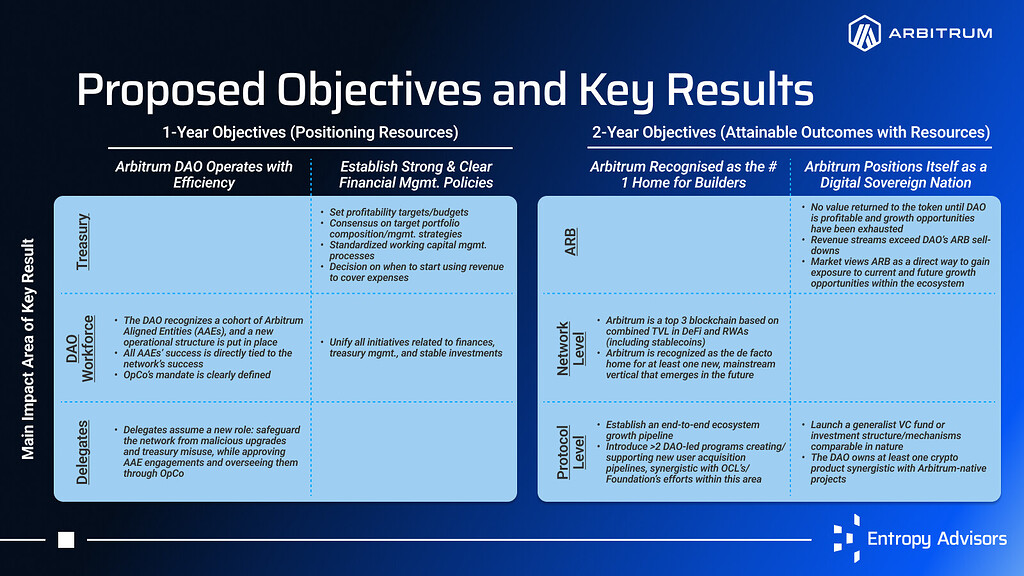 [SOS Submission] Entropy Advisors – Strategic Objectives - Strategic ...