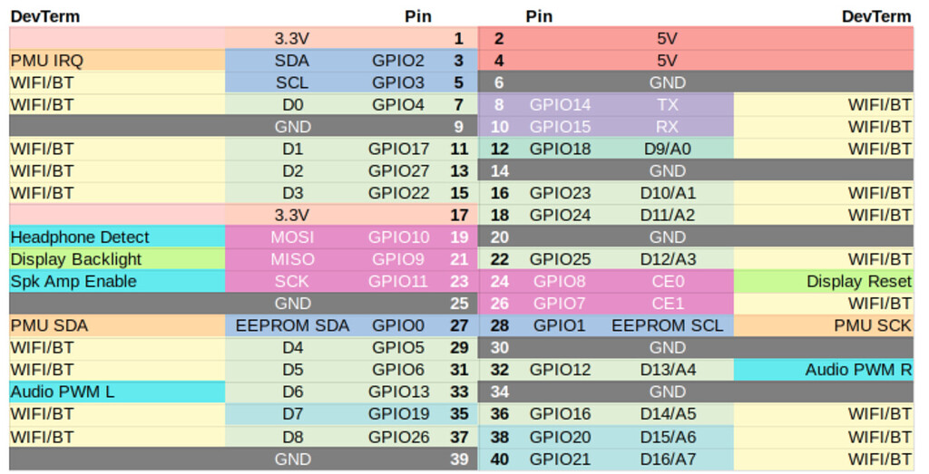 DevTerm 40-pin Expansion FPC Connector: All Pins in Use? - DevTerm - clockworkpi
