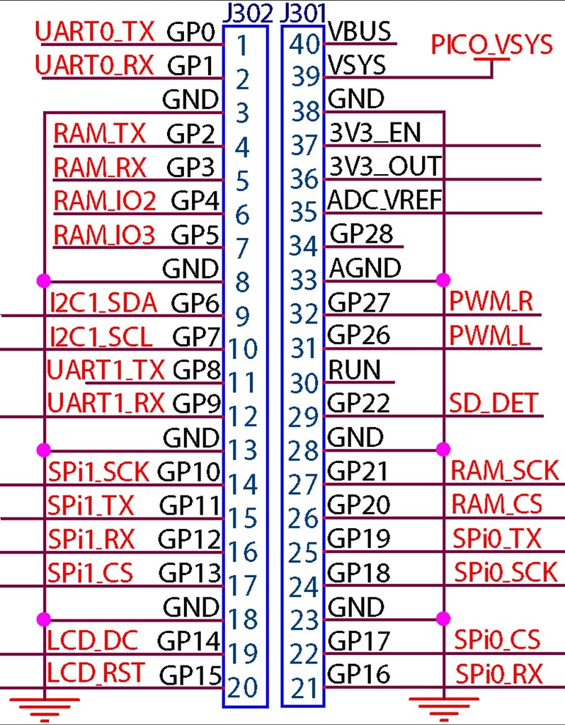 Core socket pinout - PicoCalc - clockworkpi