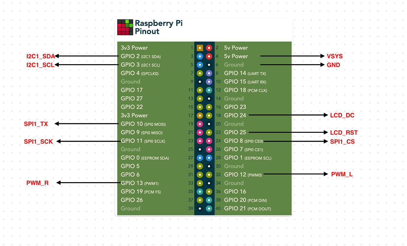 Raspberry Pi Zero 2 On PicoCalc - PicoCalc - clockworkpi
