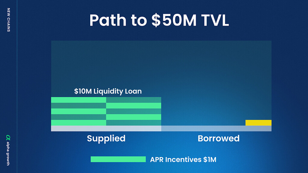 [AlphaGrowth] [2025 SubDAO] New Chain Expansion - Proposals - Compound Community Forum