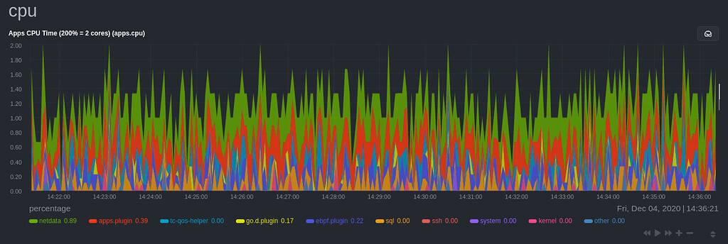 GUIDE: Monitor any process in real-time with Netdata - Media Center - Netdata Community Forums