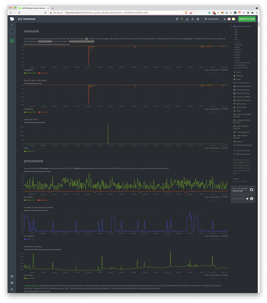 How to Monitor with Netdata. A crash course for Absolute Beginners ...