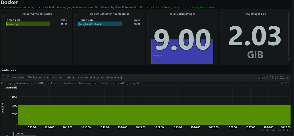 Docker Container Down Alert Configuration Help Netdata Community Forums