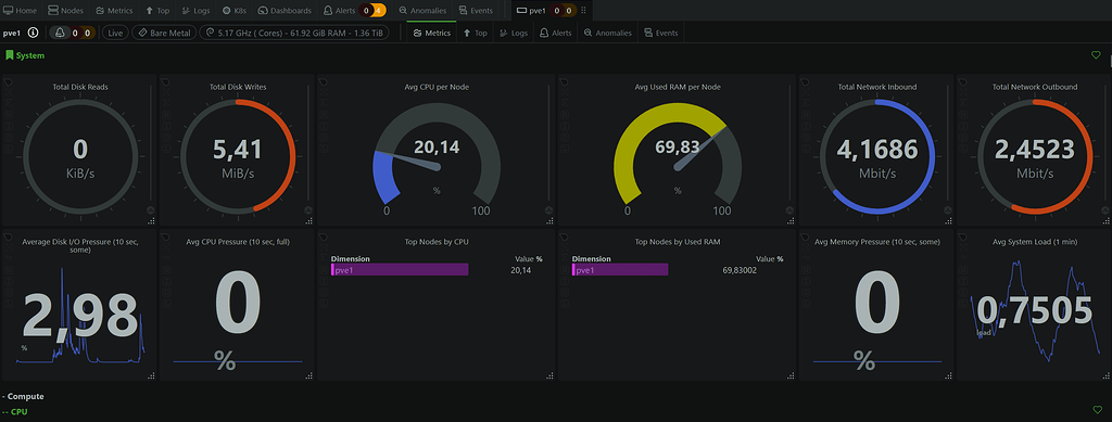 Cloud Dashboard customization - Help - Netdata Community Forums Cloud Dashboard customization - Help - Netdata Community Forums