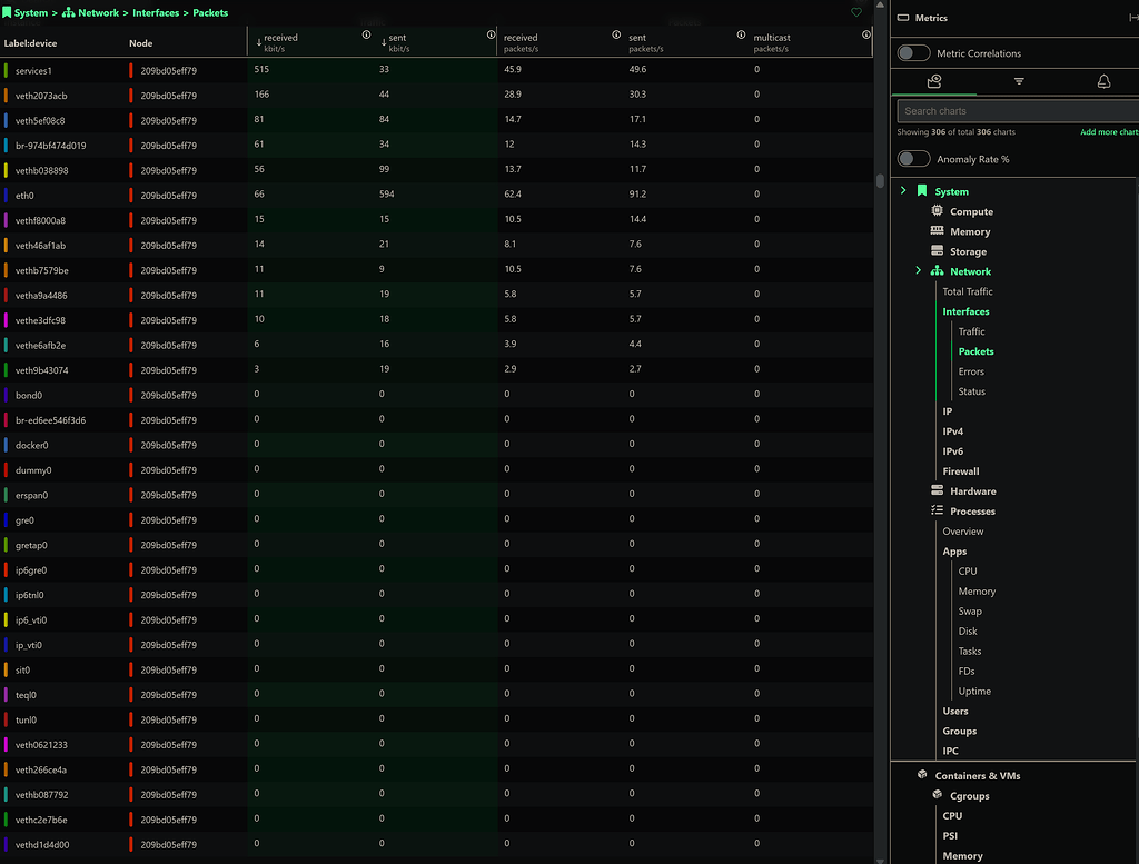 Dashboard: Seeing network traffic per container - Help - Netdata Community Forums