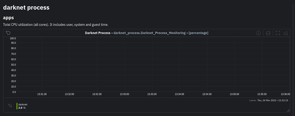 New Collector - monitoring process cpu - Help - Netdata Community Forums