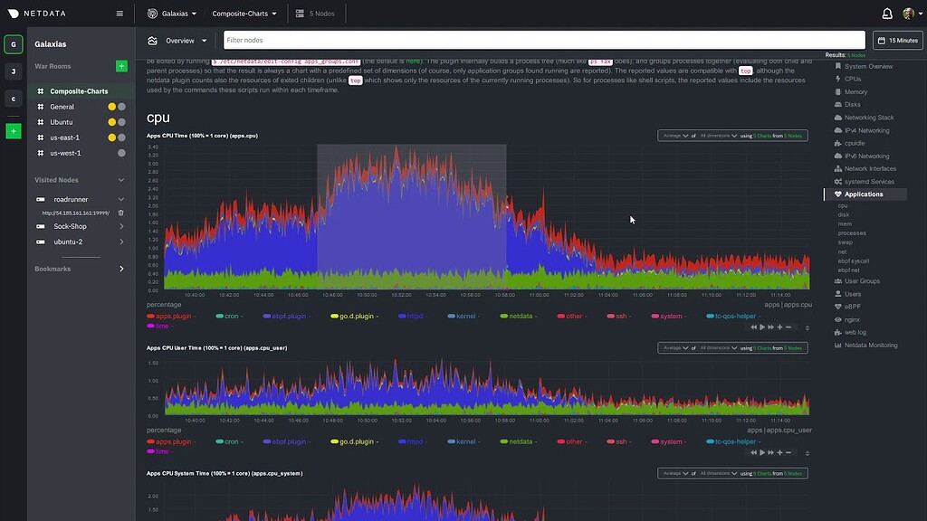 Introducing composite charts and Metric Correlations - General - Netdata Community Forums