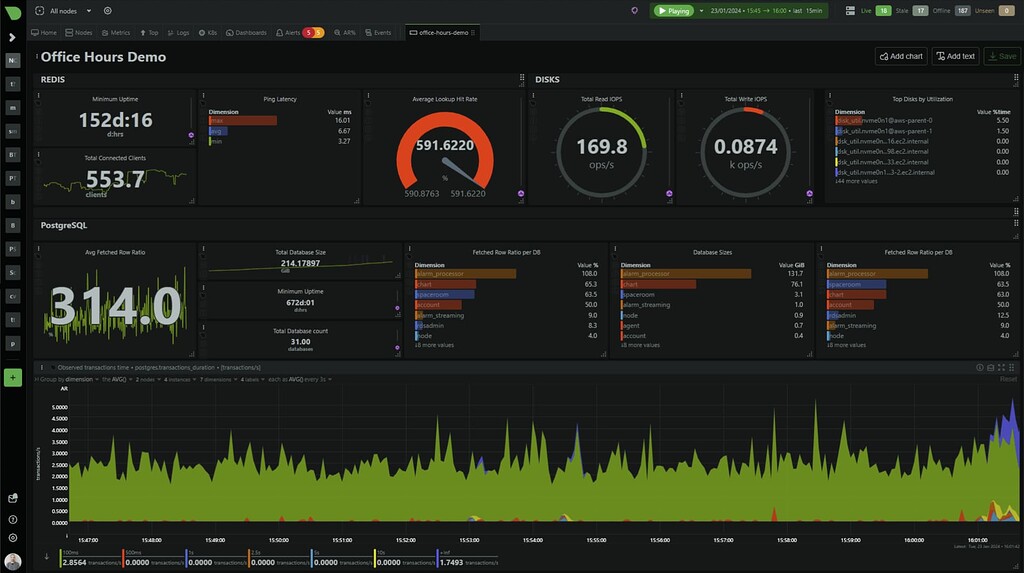 Ease Of Creating And Managing Custom Dashboards General Netdata Community Forums