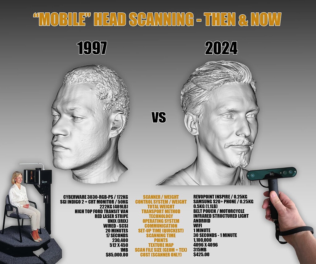 "Mobile" Head Scanning - Then & Now - INSPIRE Series - Revopoint 3D