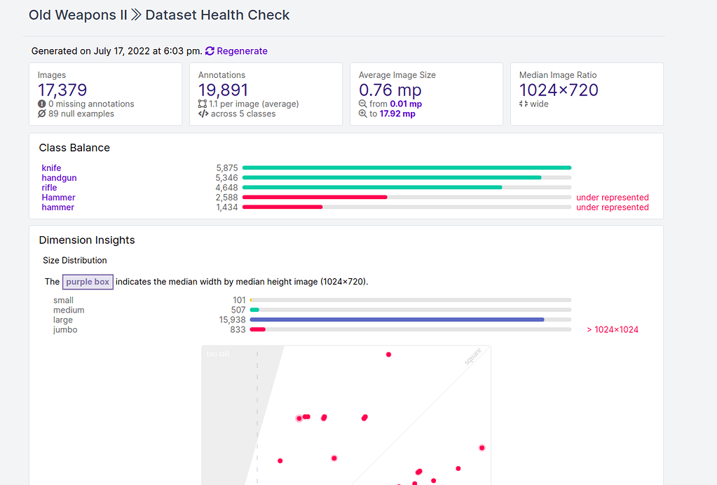 After Merging Datasets, Re-balancing (Train/Val/Test) excludes multiple ...
