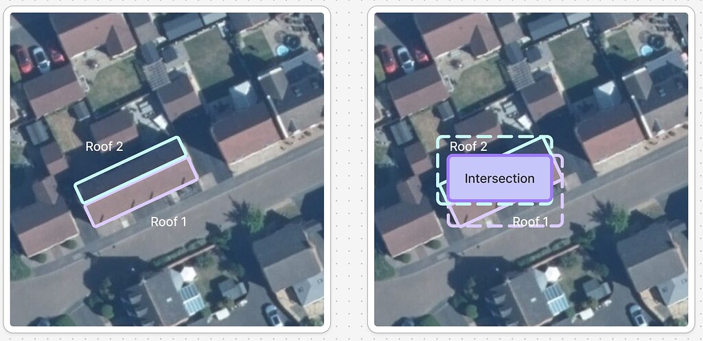 Does Intersection over Union filter out good detections when using instance segmentation? - 🤝 ...