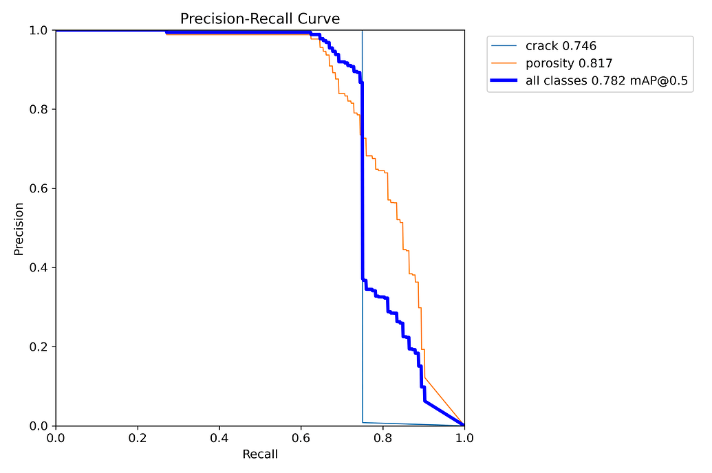 How can I get a PR Curve? - 🤝 Community Help - Roboflow
