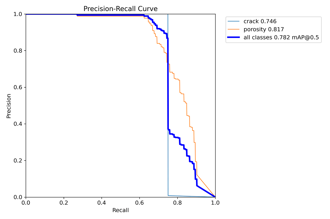 How can I get a PR Curve? - 🤝 Community Help - Roboflow